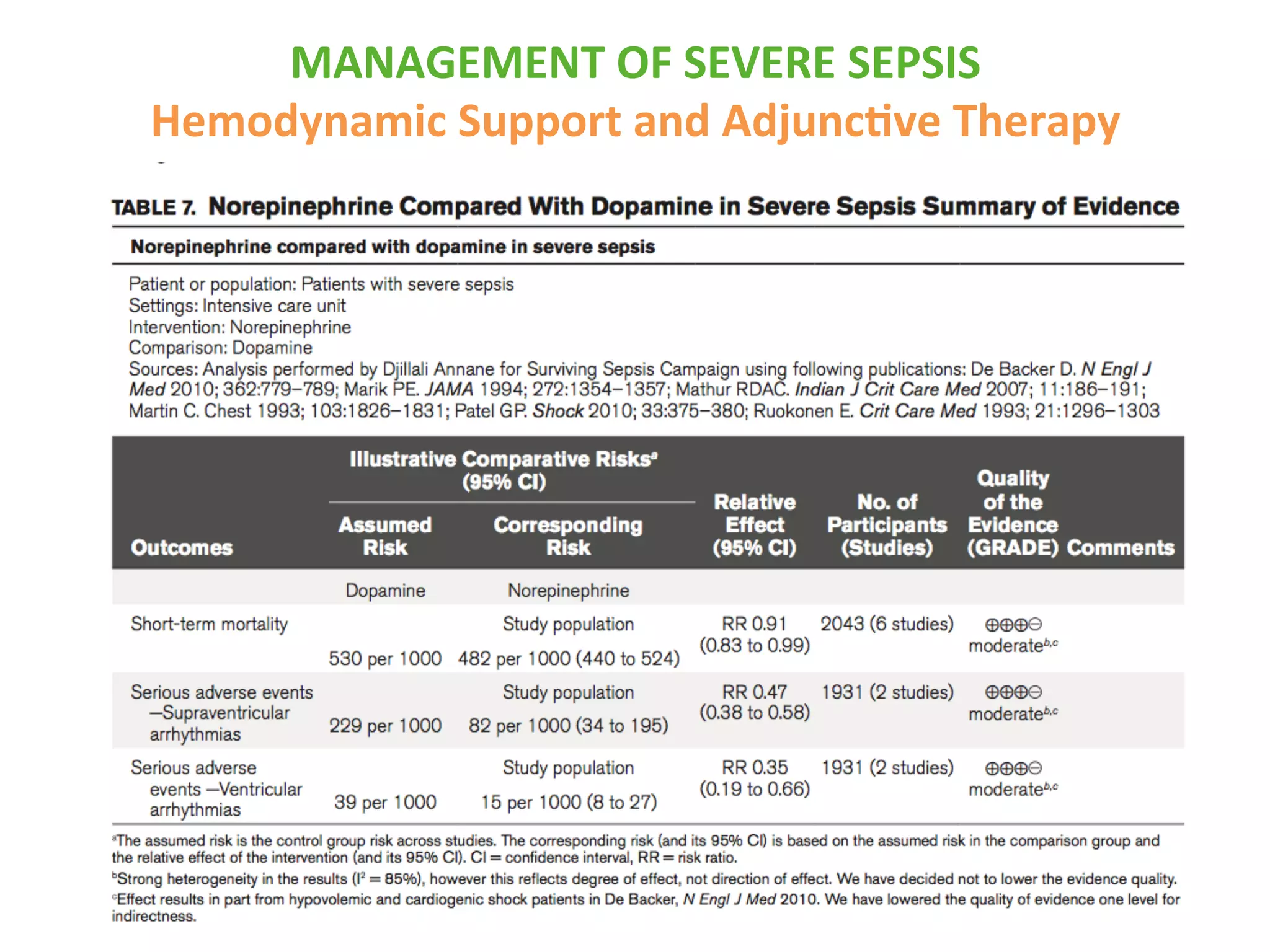 CURRENT INTERNATIONAL GUIDELINES FOR MANAGEMENT OF SEVERE SEPSIS AND ...
