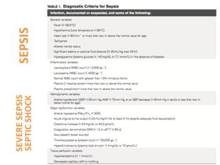 CURRENT INTERNATIONAL GUIDELINES FOR MANAGEMENT OF SEVERE SEPSIS AND ...