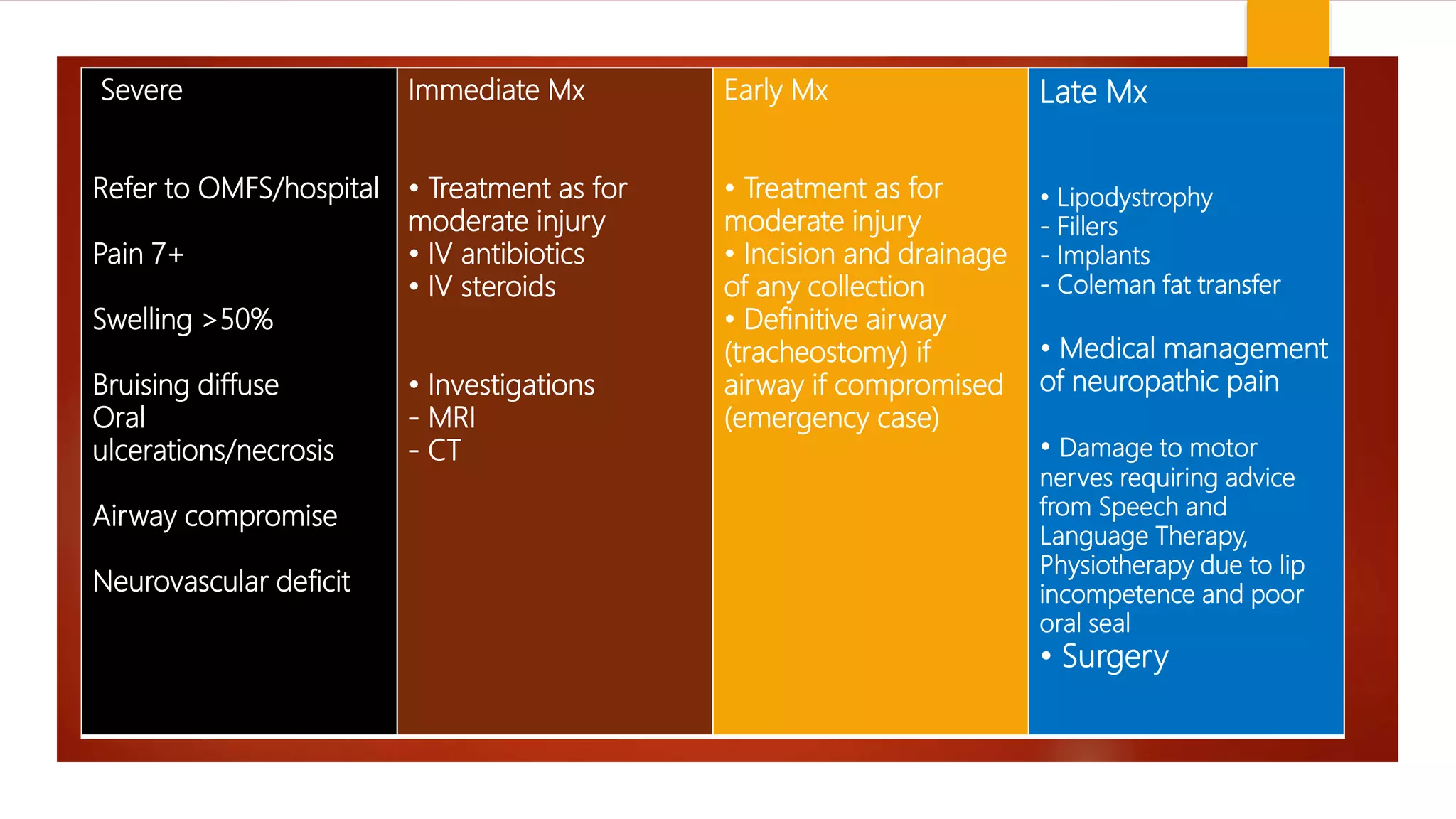 Guidelines for management of sodium hypochlorite extrusion injuries | PPTX