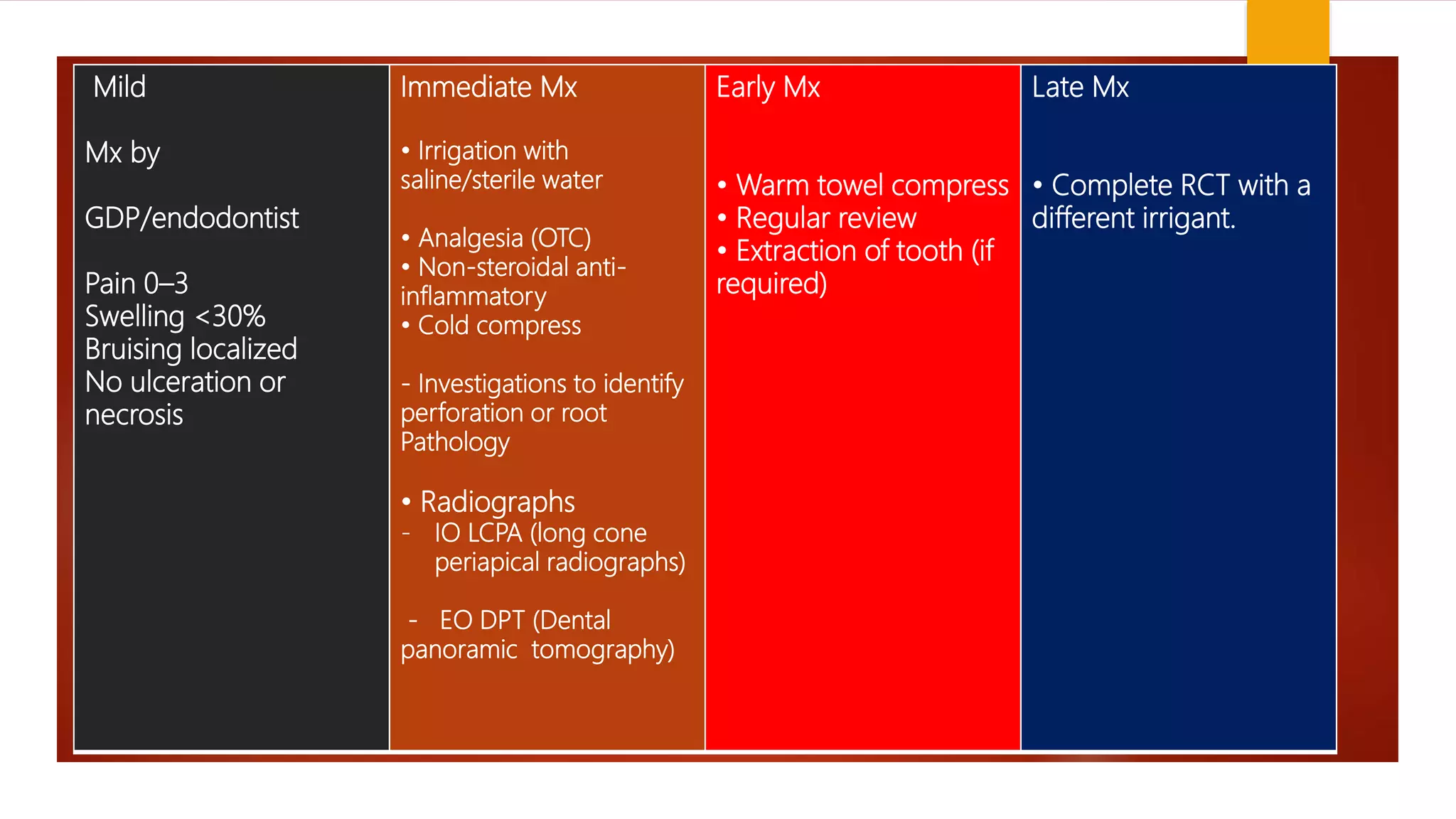 Guidelines for management of sodium hypochlorite extrusion injuries | PPTX