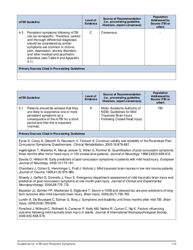 Guidelines for mild_traumatic_brain_injury_and_persistent_symptoms
