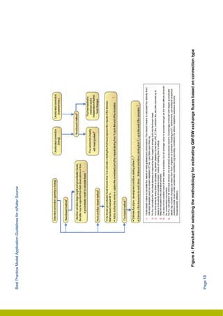 Guidelines for Modelling Groundwater Surface Water Interaction in eWater Source | PDF