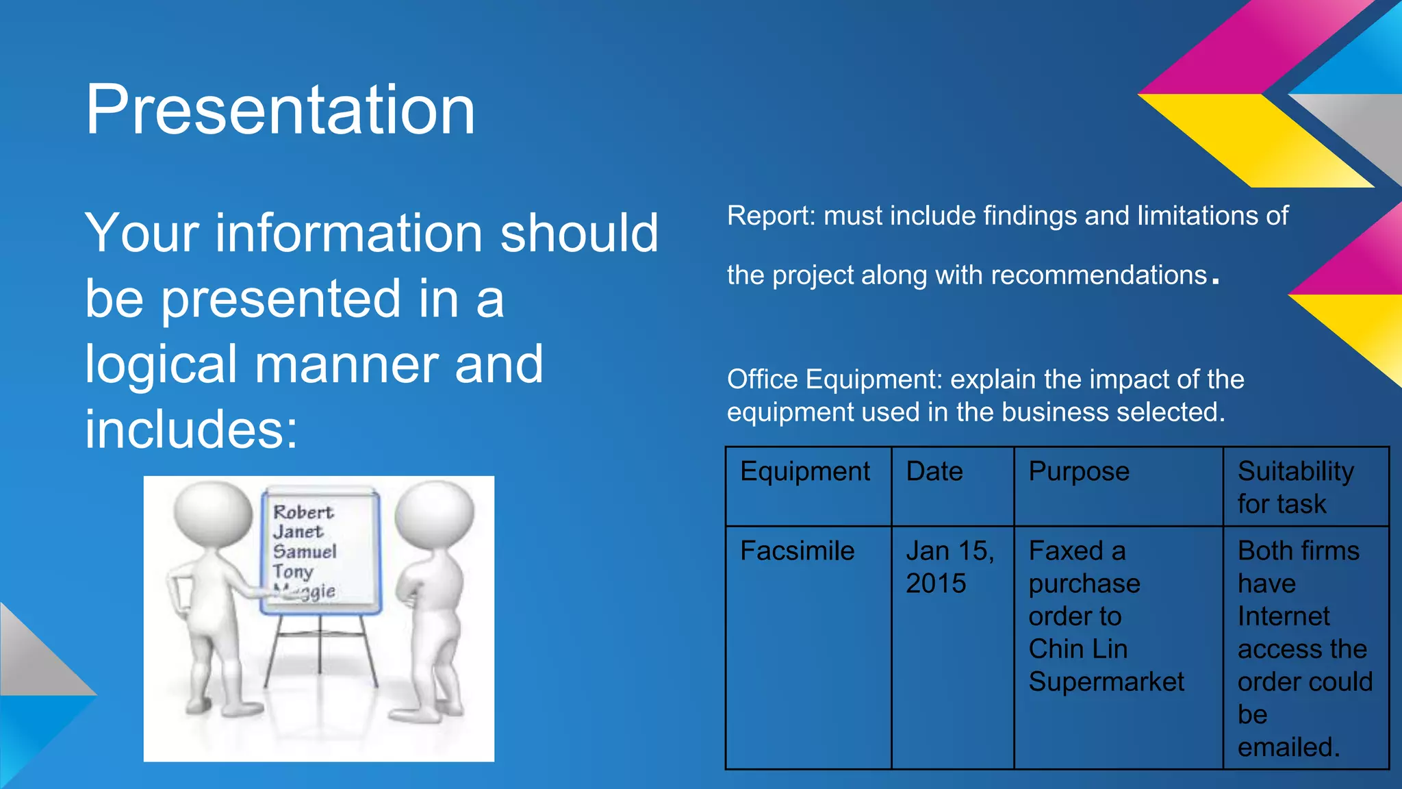 Guidelines for office administration sba | PPTX