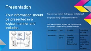 Guidelines for office administration sba | PPTX