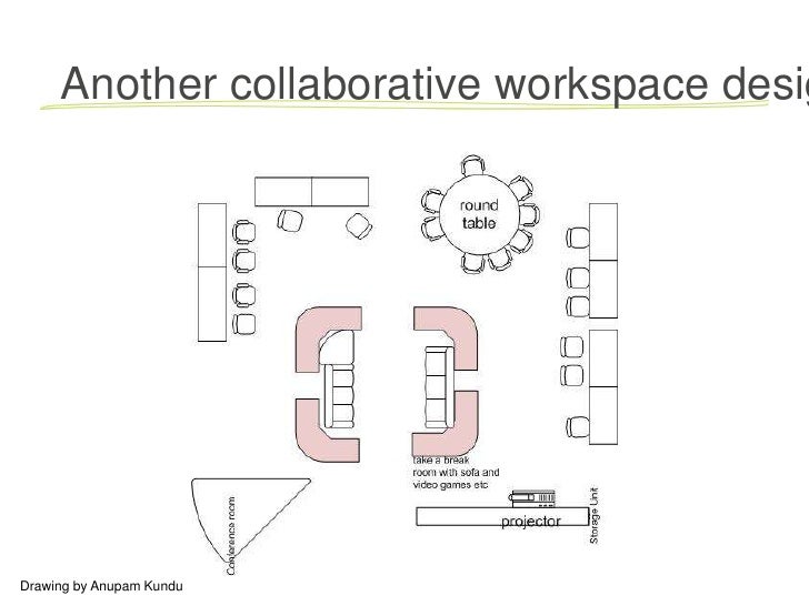 Guidelines for open office layouts