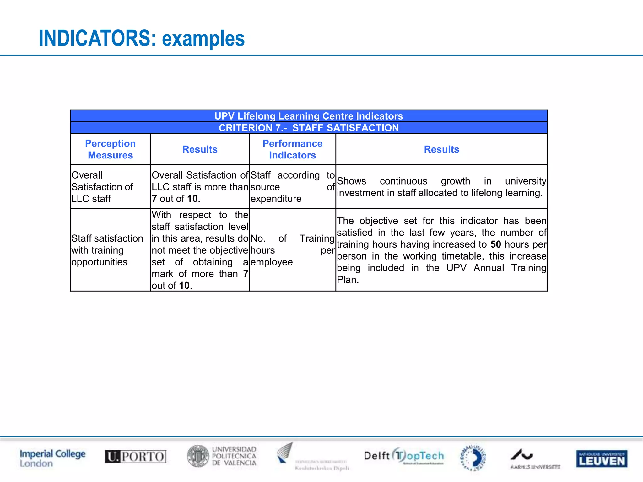Guidelines for processes_and_indicators | PPTX