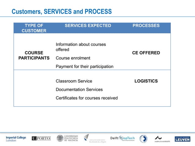 Guidelines for processes_and_indicators | PPTX