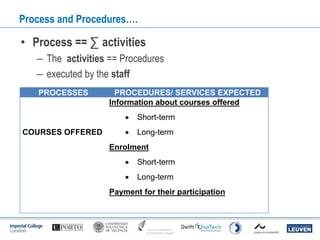 Guidelines for processes_and_indicators | PPTX