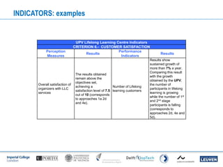 Guidelines for processes_and_indicators | PPTX