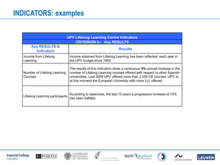 Guidelines for processes_and_indicators | PPTX