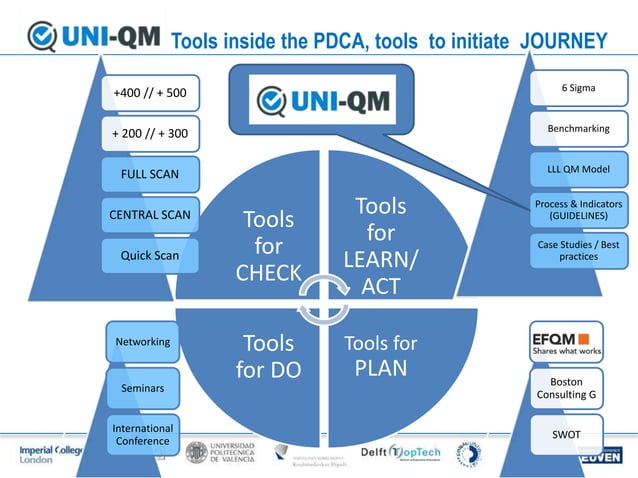 Guidelines for processes_and_indicators | PPTX
