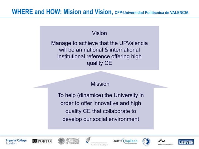 Guidelines for processes_and_indicators | PPTX
