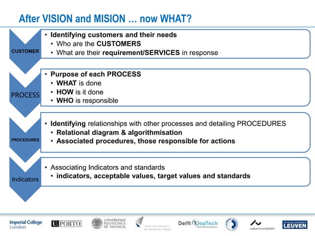 Guidelines for processes_and_indicators | PPTX
