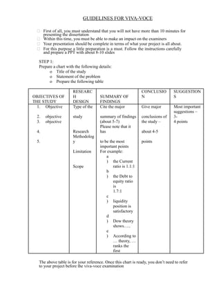 MBA Project VIVA Questions and Guidelines | RTF