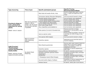 Guidelines for pruning native plants | PPT