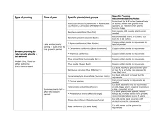 Guidelines for pruning native plants | PPT