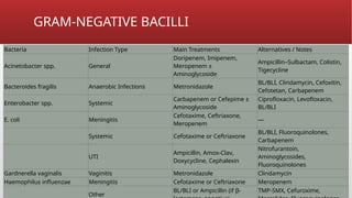 GUIDELINES FOR RATIONAL USE OF ANTIBIOTICS.pptx
