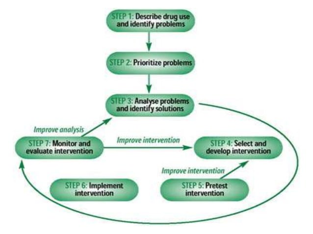 GUIDELINES FOR RATIONAL USE OF ANTIBIOTICS AND SURGICAL.pptx ...