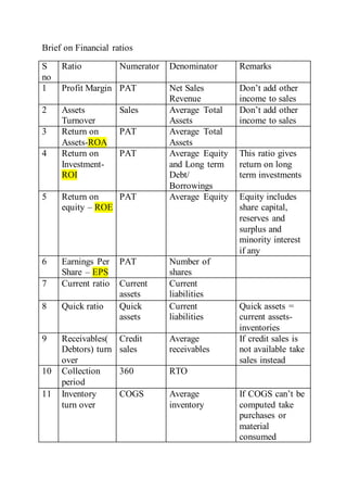 Guidelines for ratios | PDF