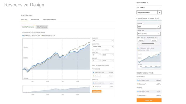 Guidelines for Responsive UX Design 11/15/2018 | PPT