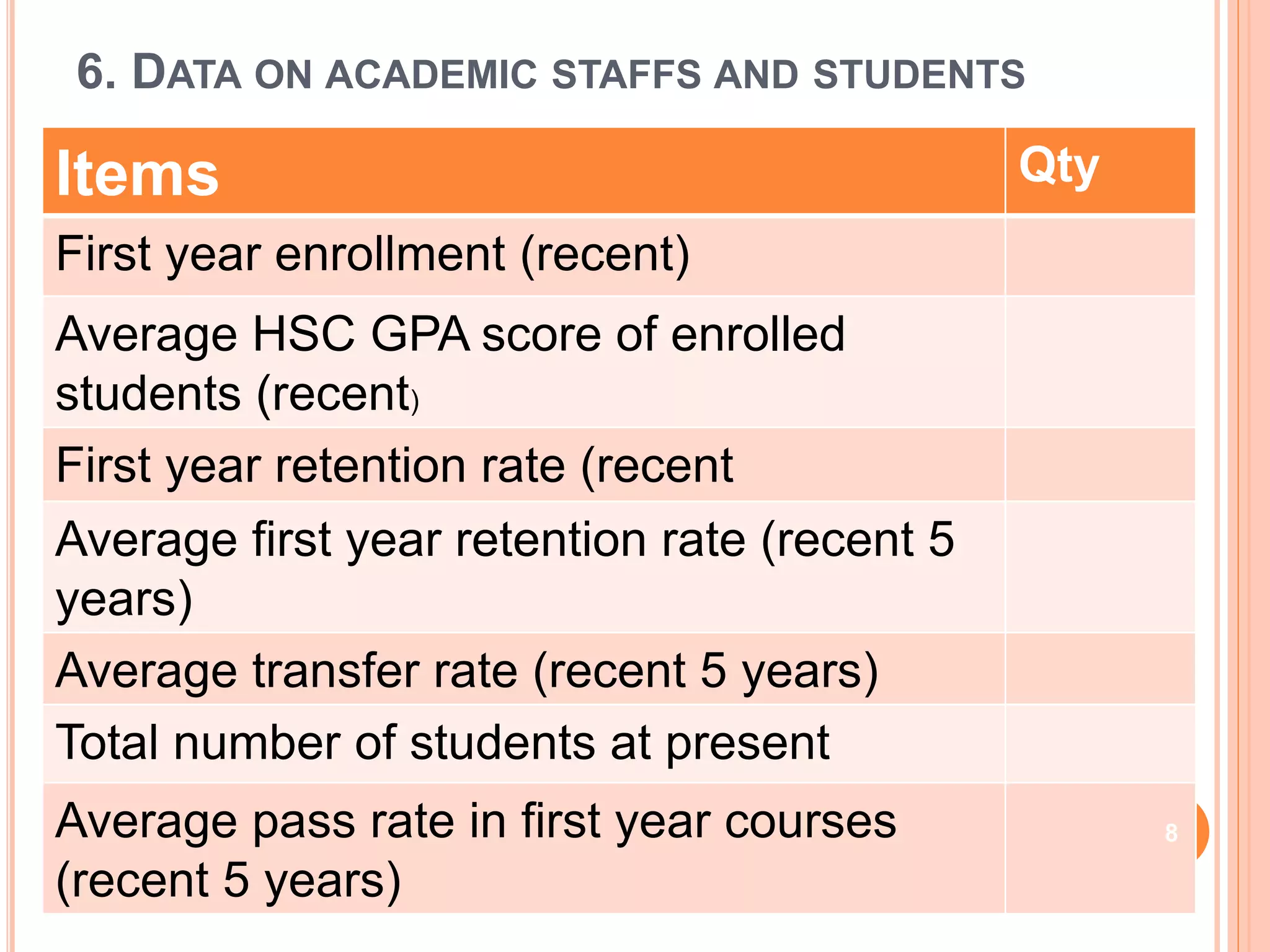 Guidelines for SAR Writing | PPT | Postgraduate Education | College Education
