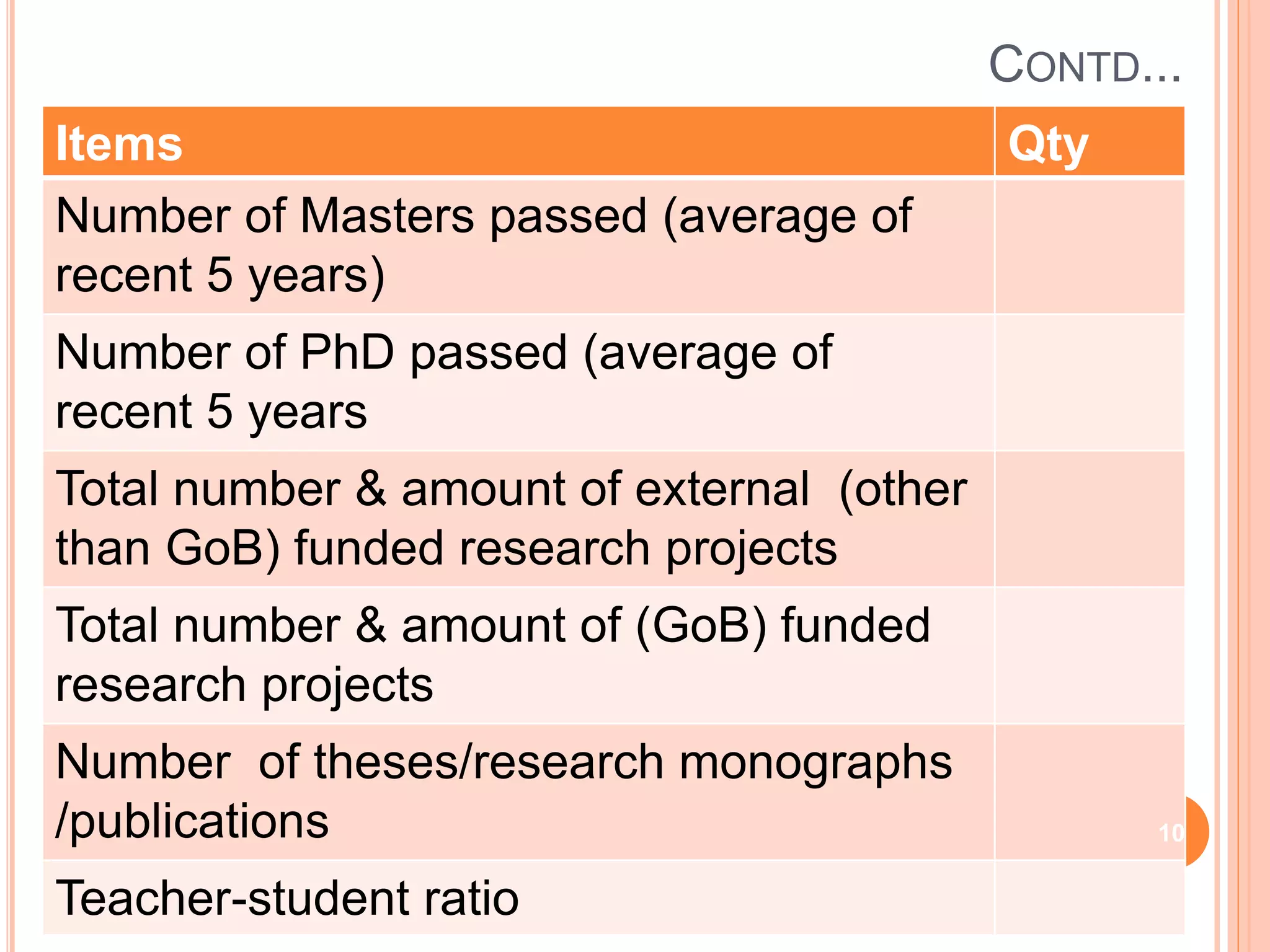 Guidelines for SAR Writing | PPT