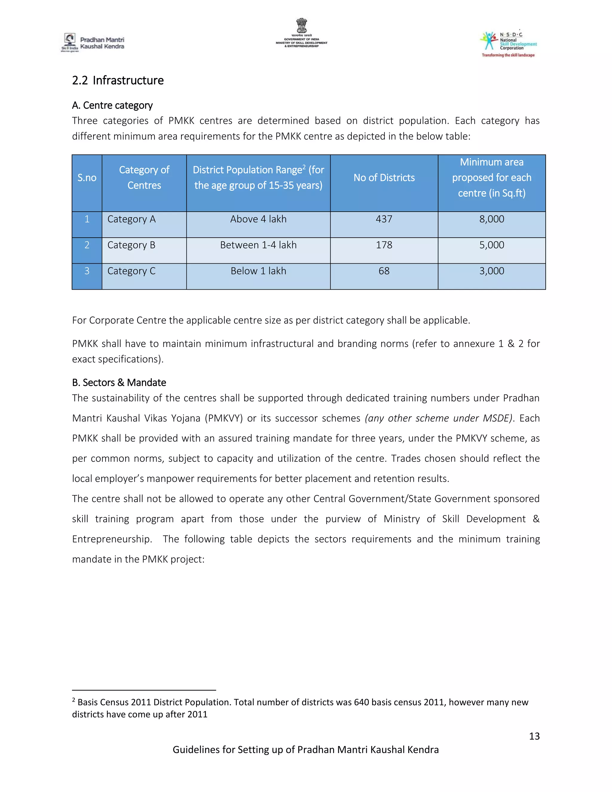 Guidelines for setting up of pradhan mantri kaushal kendra ( PMKK ) | PDF