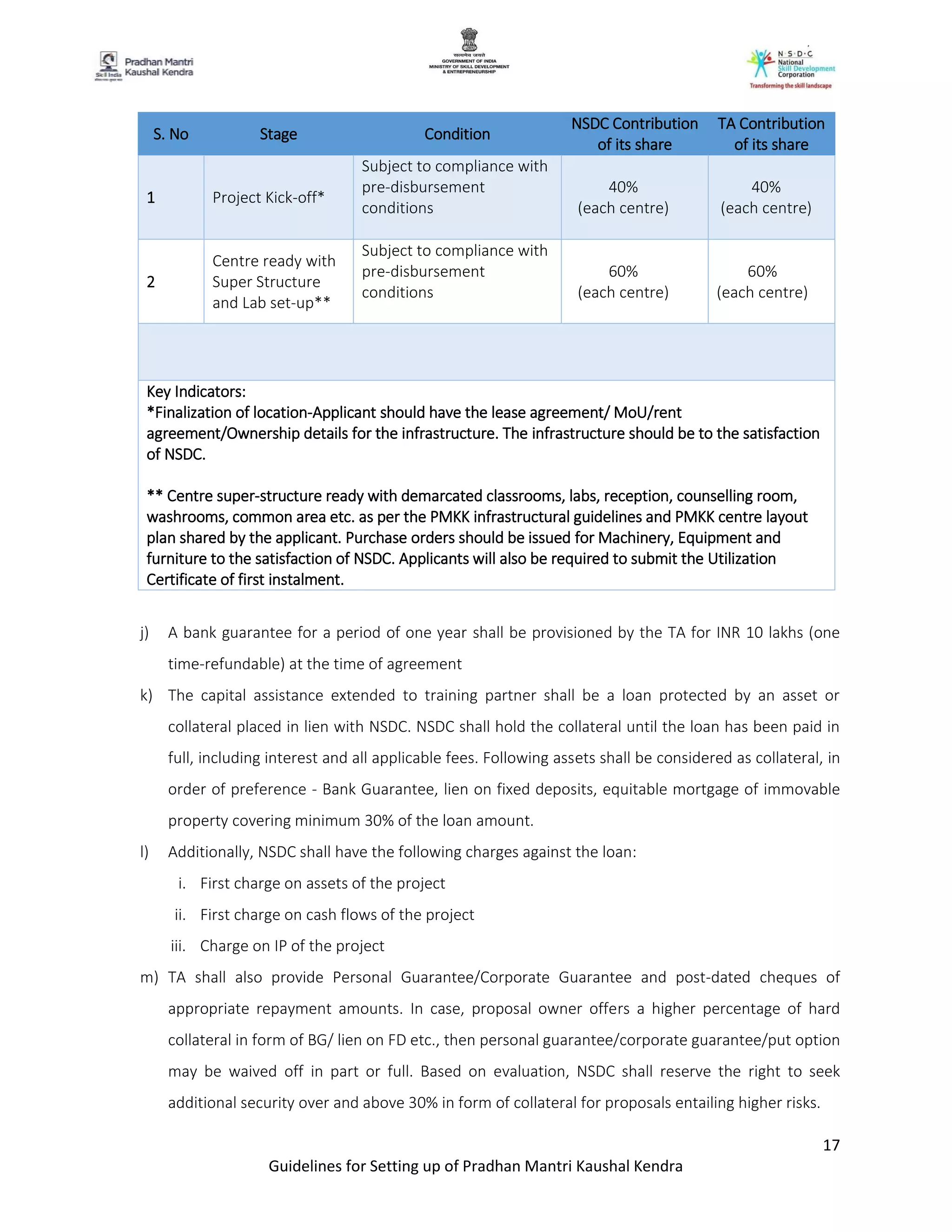 Guidelines for setting up of pradhan mantri kaushal kendra ( PMKK ) | PDF