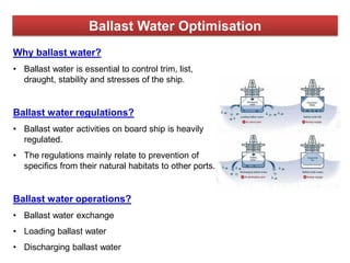 Ship's Energy Efficiency Management | PDF