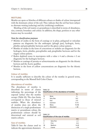 Guidelines for soil description | PDF
