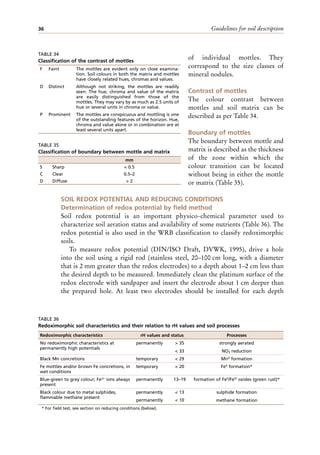 Guidelines for soil description | PDF