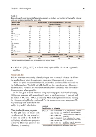 Guidelines for soil description | PDF