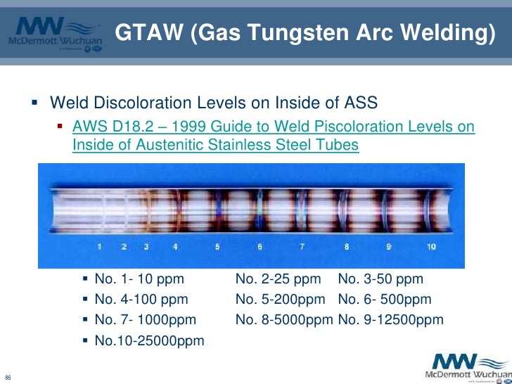 Guide Lines For Duplex Stainless Steel Welding