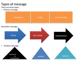 Guidelines For Successful Messaging.pptx