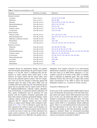 Guidelines for the evauation and management of status epilepticus | PDF ...