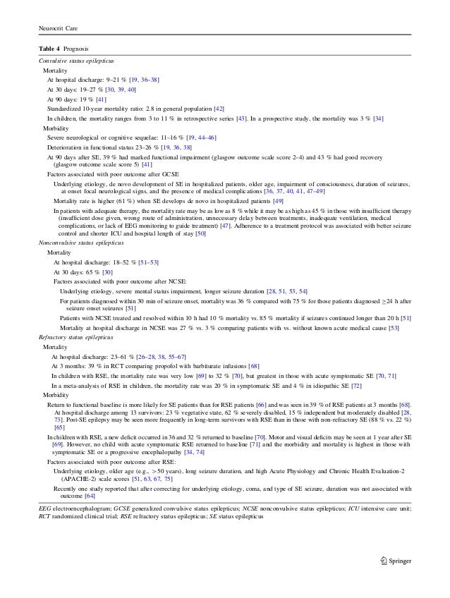 Guidelines for the evauation and management of status epilepticus
