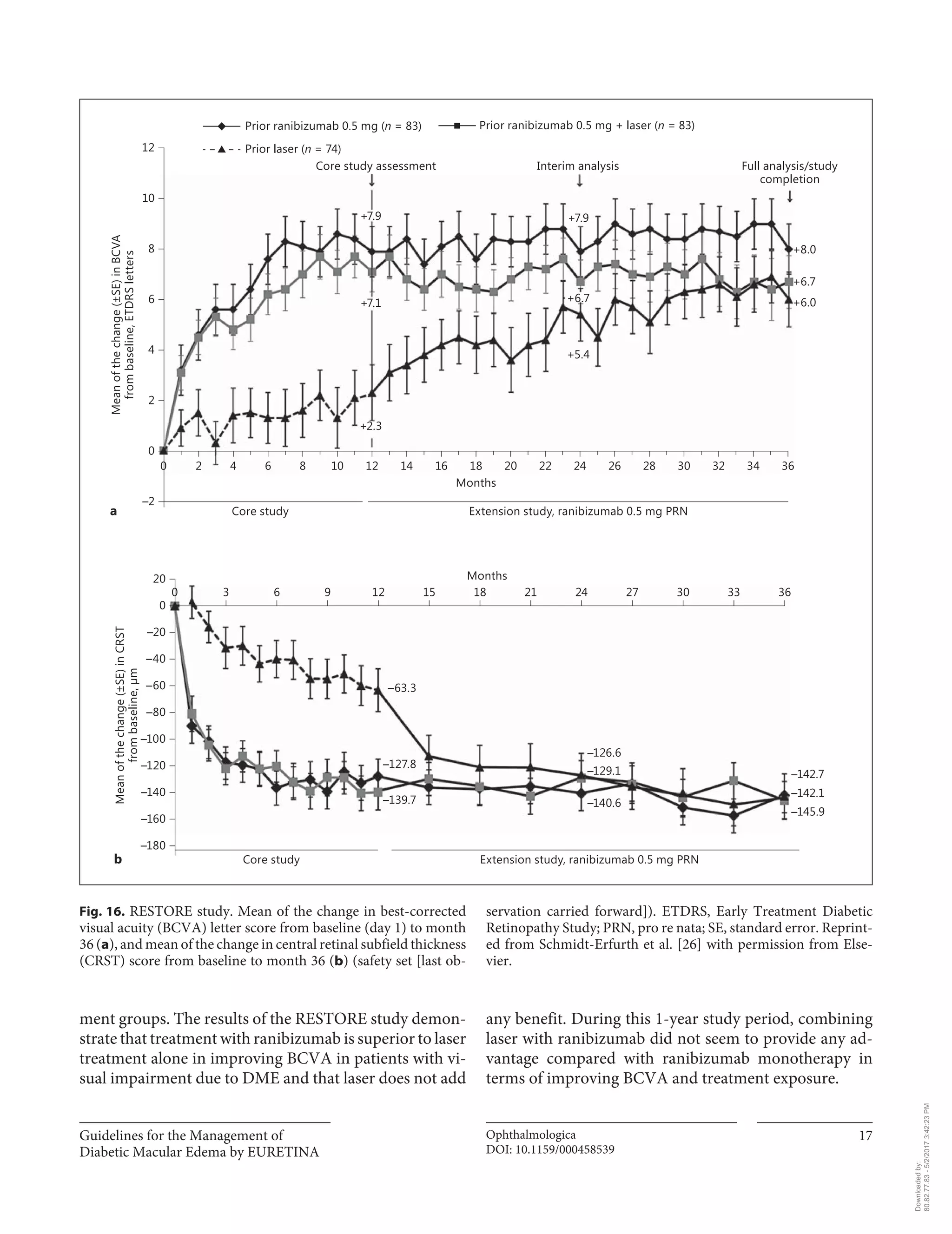 Guidelines for the Management of Diabetic Macular Edema.pdf