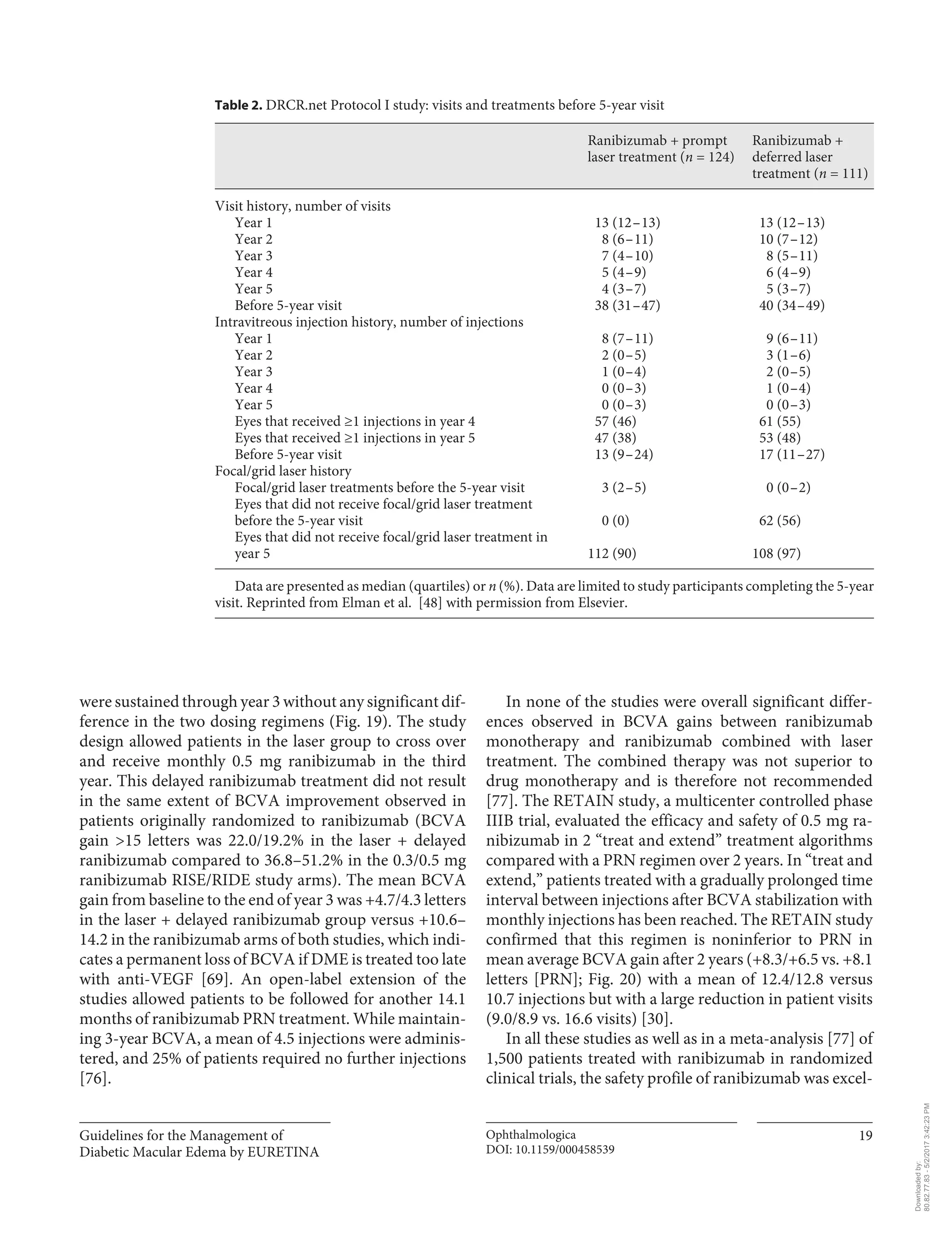 Guidelines for the Management of Diabetic Macular Edema.pdf