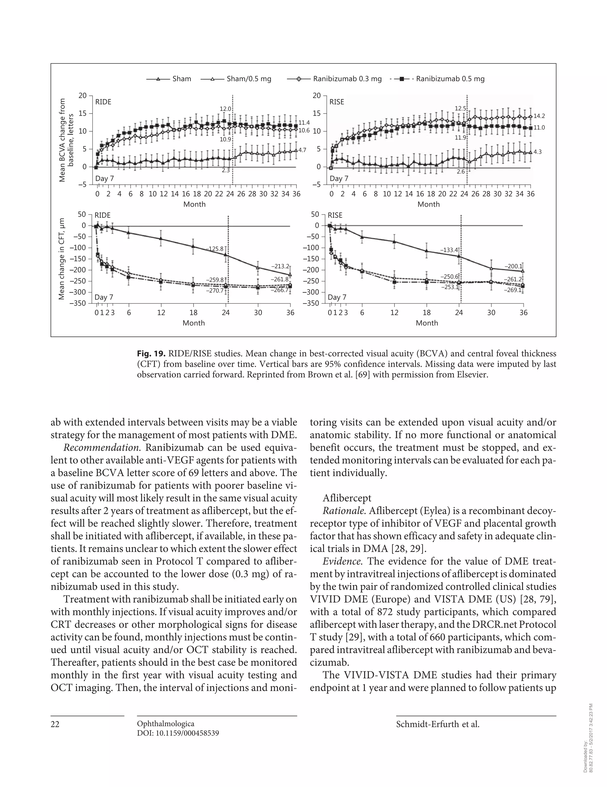Guidelines for the Management of Diabetic Macular Edema.pdf