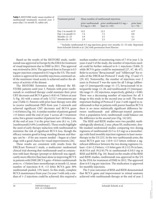Guidelines for the Management of Diabetic Macular Edema.pdf