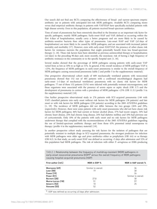 Guidelines for the management of hospital-adquired pneumonia ERJ 2017.pdf