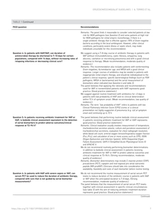 Guidelines for the management of hospital-adquired pneumonia ERJ 2017.pdf