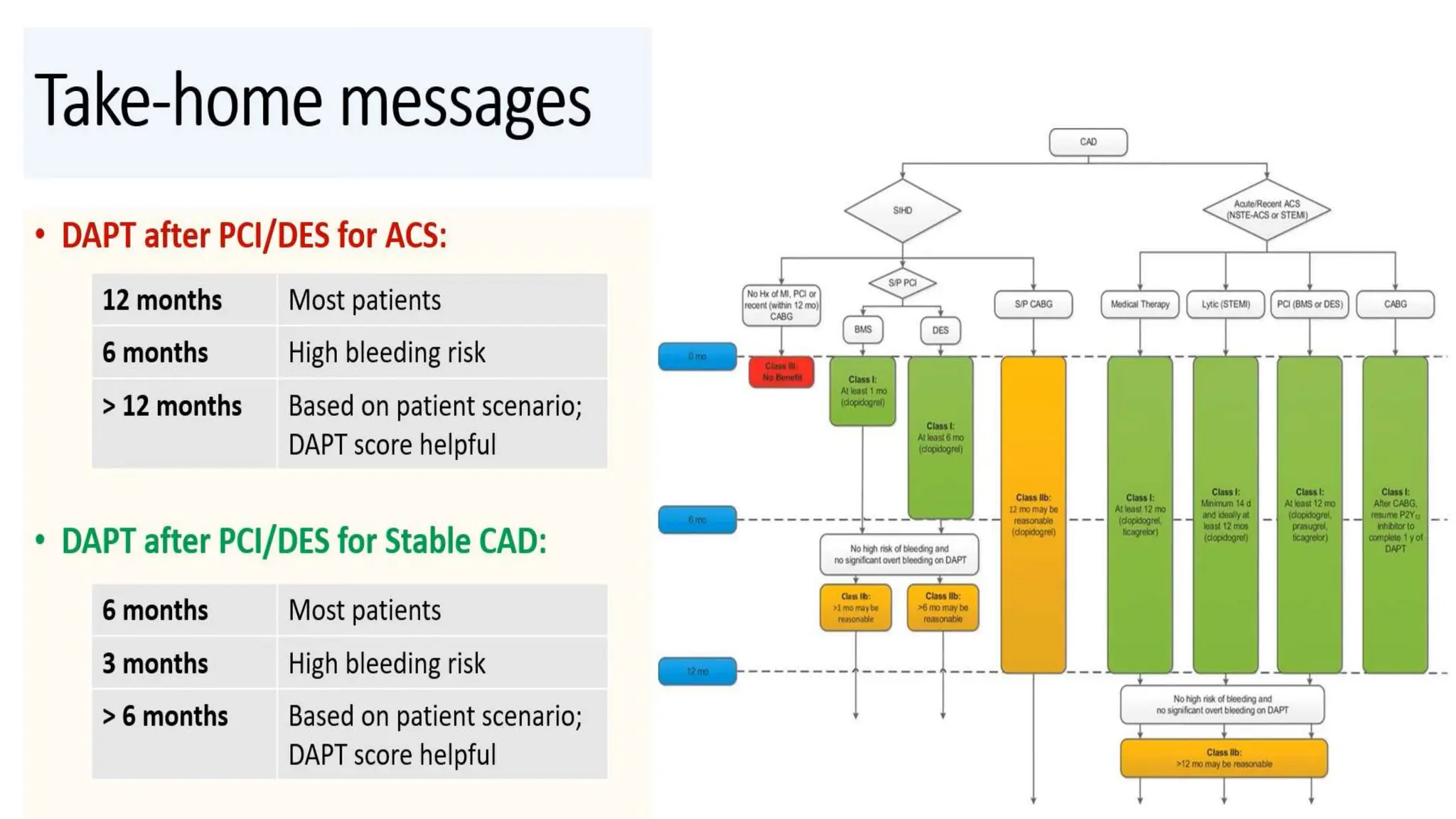 Antiplatelets in IHD, Dose Duration, DAPT vs SAPT | PPTX