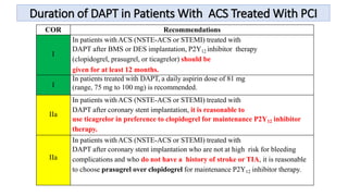 Antiplatelets in IHD, Dose Duration, DAPT vs SAPT | PPTX