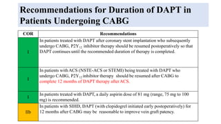 Antiplatelets in IHD, Dose Duration, DAPT vs SAPT | PPTX