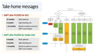 Antiplatelets in IHD, Dose Duration, DAPT vs SAPT | PPTX