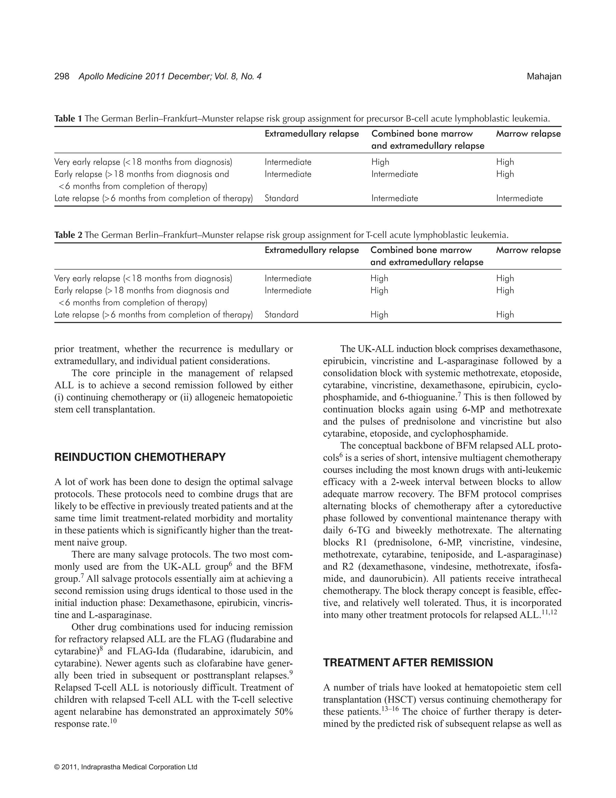 Guidelines for the management of relapsed acute lymphoblastic leukemia in childhood | PDF