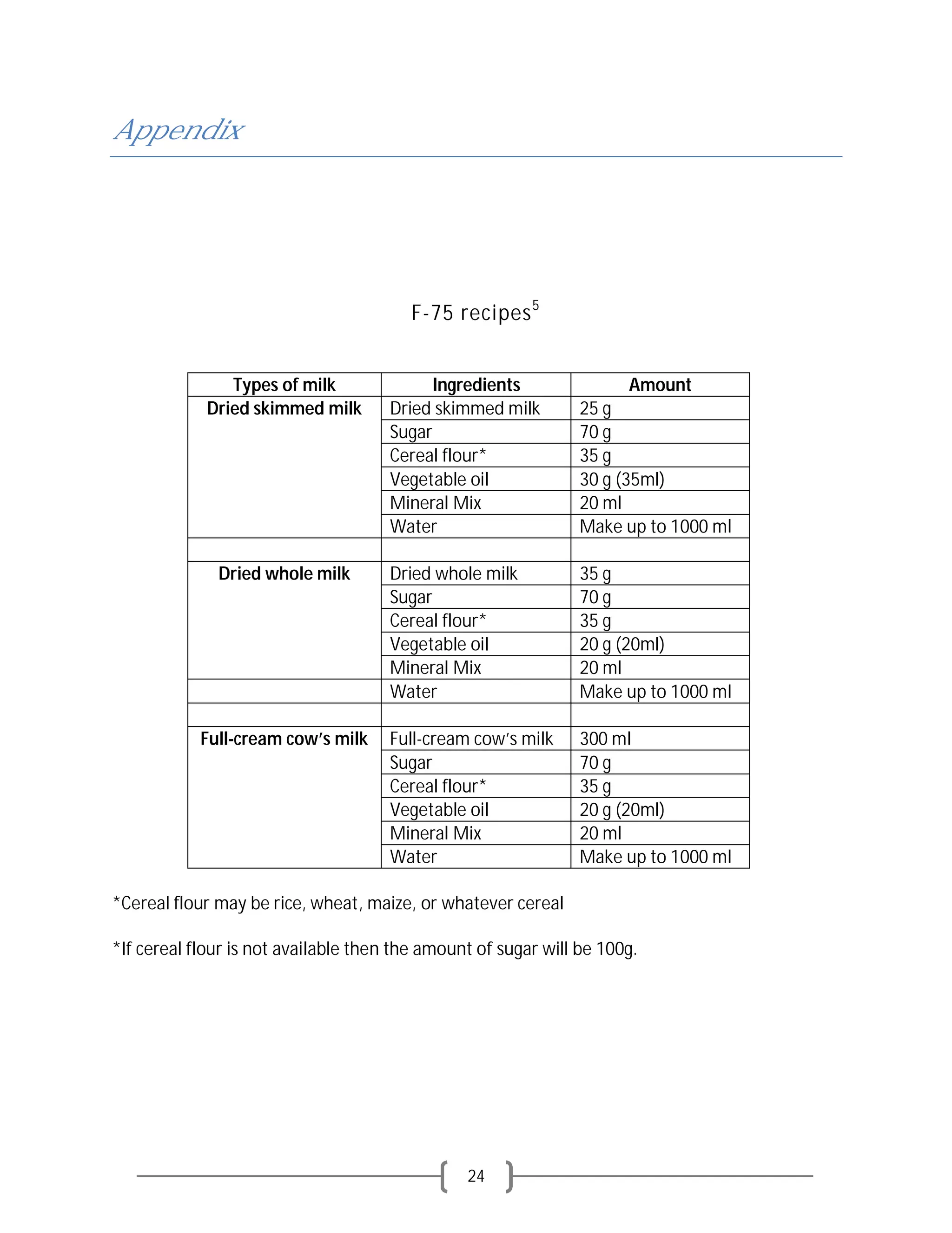 Guidelines for the management of severely acute malnourished children | PDF