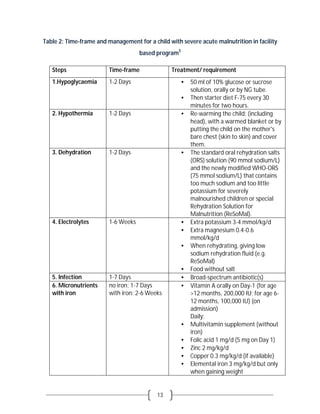 Guidelines for the management of severely acute malnourished children | PDF