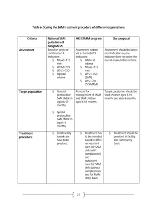 Guidelines for the management of severely acute malnourished children | PDF